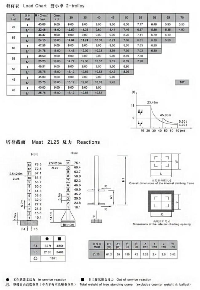 3.Main parameters