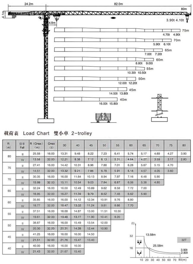 2.Product parameter