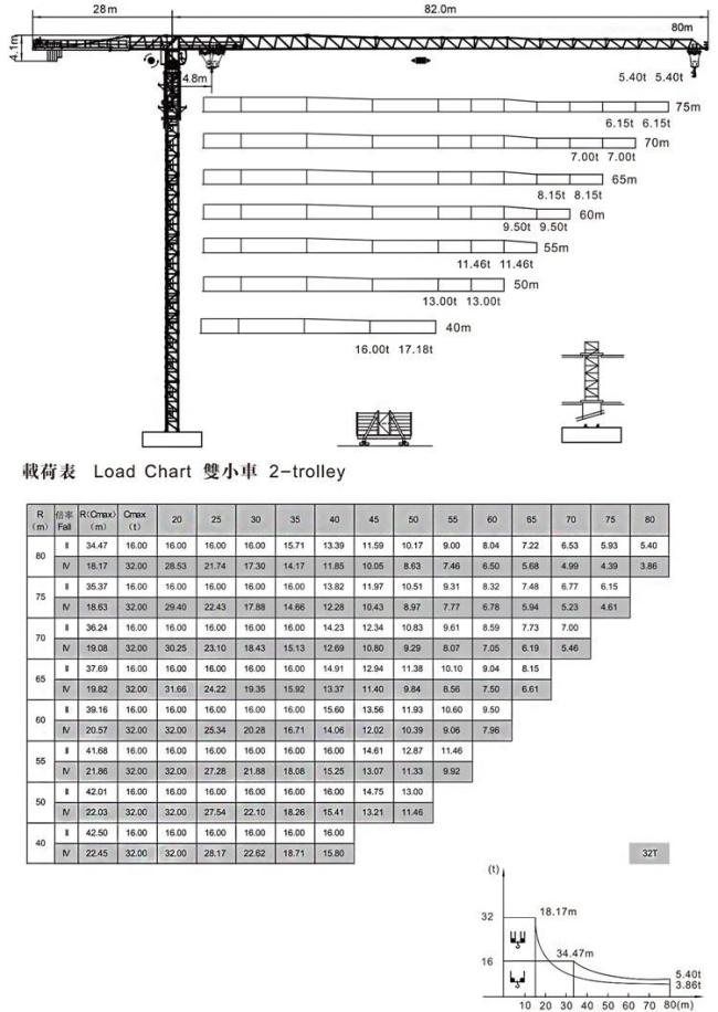 2.ZTT756 technical parameter