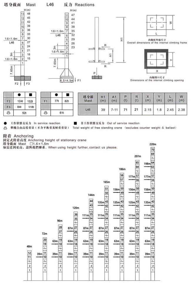 2.ZTT176 10ton crane related parameters