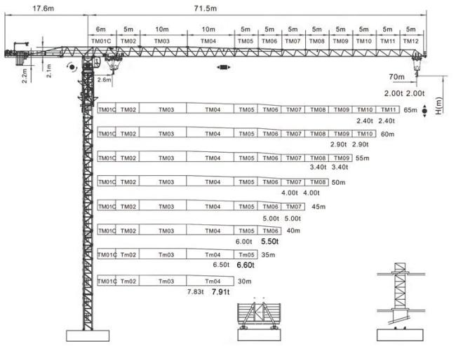 1.ZTT226C Intelligent Construction Crane 2