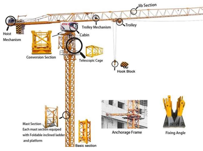 4.Tower crane details