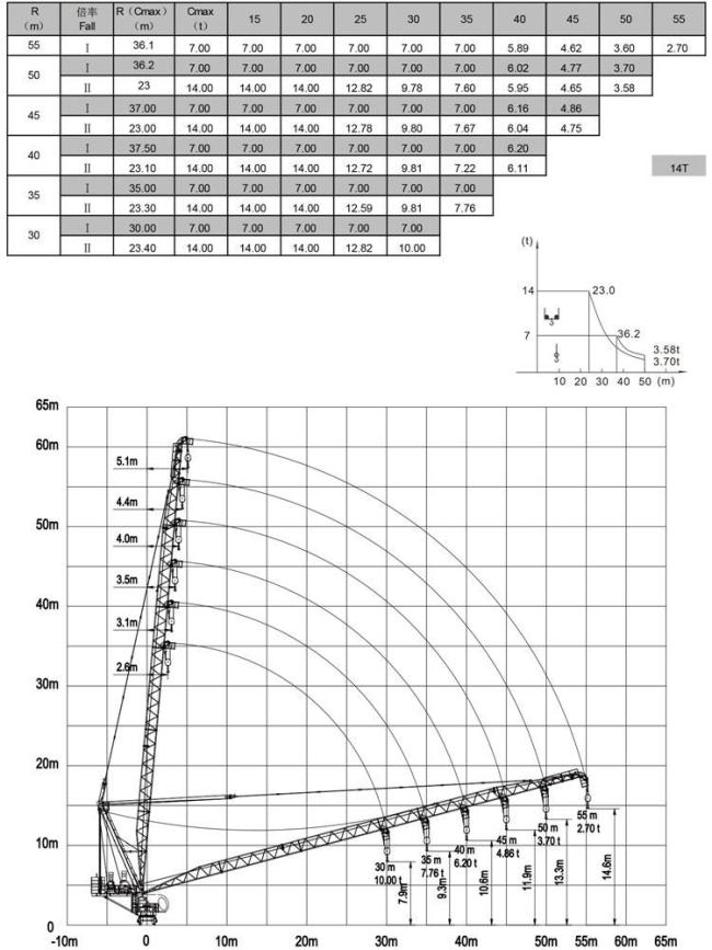 2.ZTL326 luffing crane performance reference