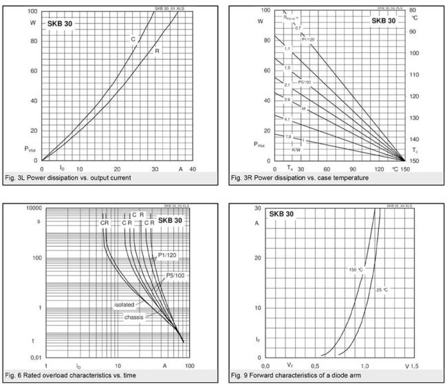 Rectifier Bridge Parameters