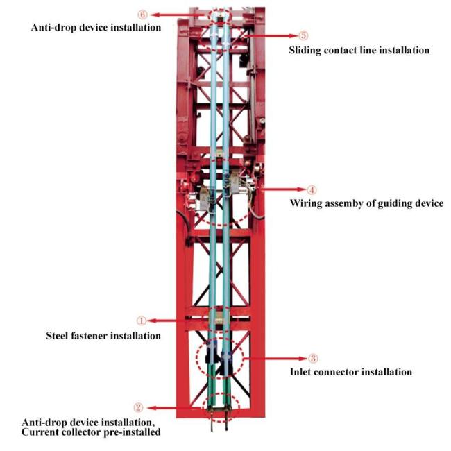 Sliding Contact Line Installation Steps