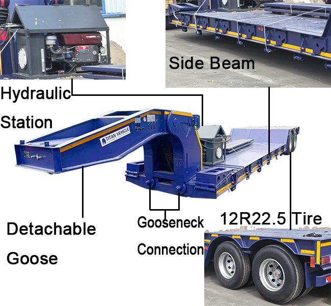 TITAN 40Ft Lowboy Gooseneck Trailer for Sale Near Me