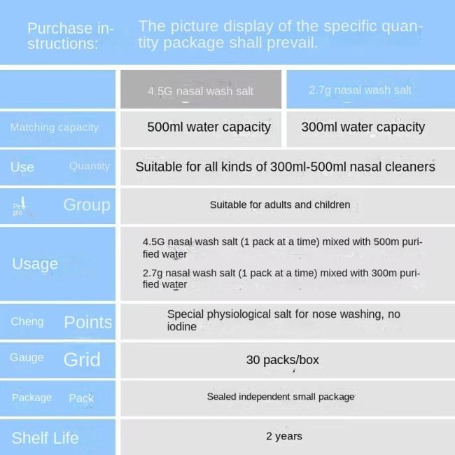 Plastic Animal Figuered Irrigator Outil Nasale Navage Nasal Irrigation (system Medical equipment)