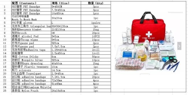 Hot Selling Car Emergency Custom First Aid Kit for Hotel Home Use