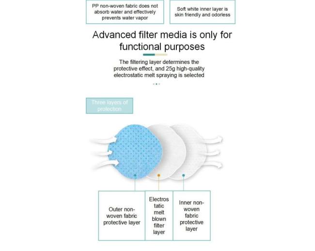 High-Quality Black 3ply Medical Face Mask