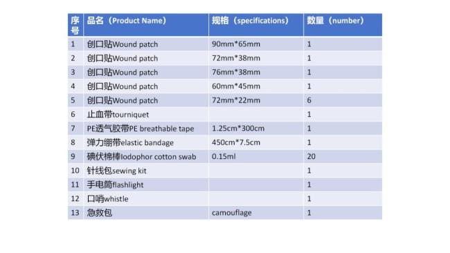 Emergency Medical Tactical Trauma Outdoor Camping Hiking Portable First Aid Kit
