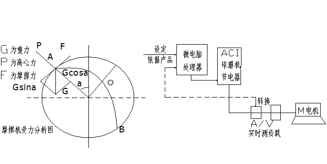 Ball mill economizer diagram