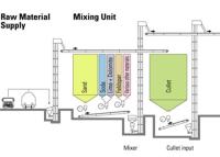 China Semi Automatic 30TPD Glass Batch Plant for Tableware Production with 60 TPD Capacity for sale