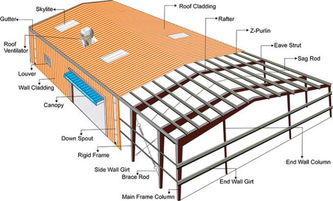 Affordable prefabricated steel warehouse design