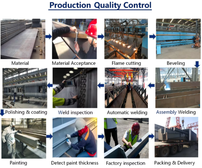 Quality control process for steel structure components