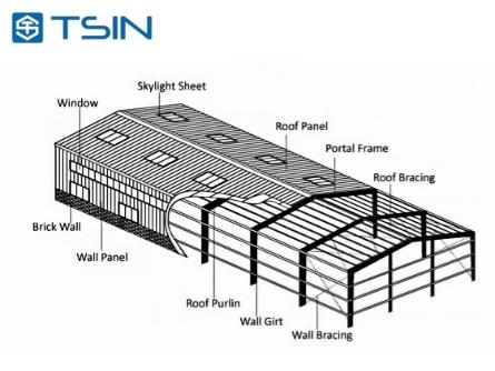 Steel warehouse exterior view
