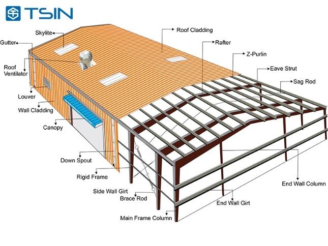 Steel Structure Construction