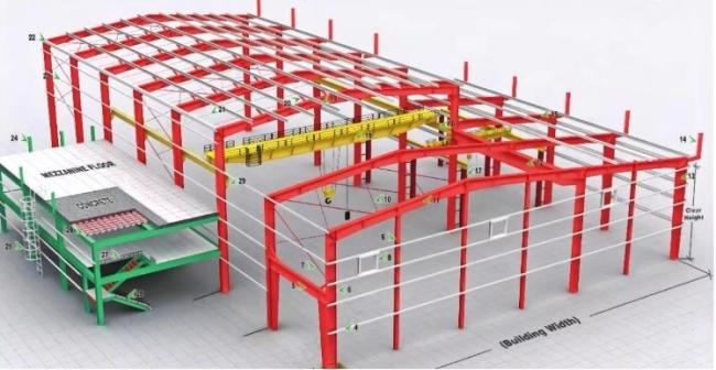 Steel warehouse construction process