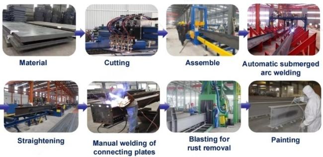 Steel beam production