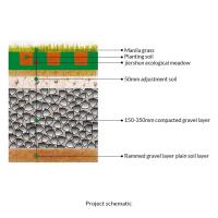 China HDPE Interlock Plastic Paver Grid 520x480x50mm for Turf Protection 9 per sqm for sale