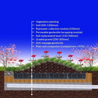 Cina Rivoluzionate il vostro sistema di raccolta dell'acqua piovana con le unità geocellulari dell'acqua di pioggia nera in vendita