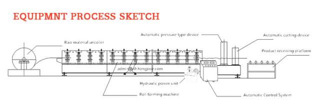 sheet metal roll forming machine manufacture for the production of metal
