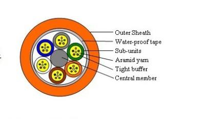 Cina Cavo ottico 12cores - della mini fibra di sblocco numero di fibre 144cores per la stenditura del soffitto in vendita