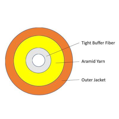 중국 멀티모드 심플렉스 LSZH 자켓 아라미드 광섬유 케이블 판매용