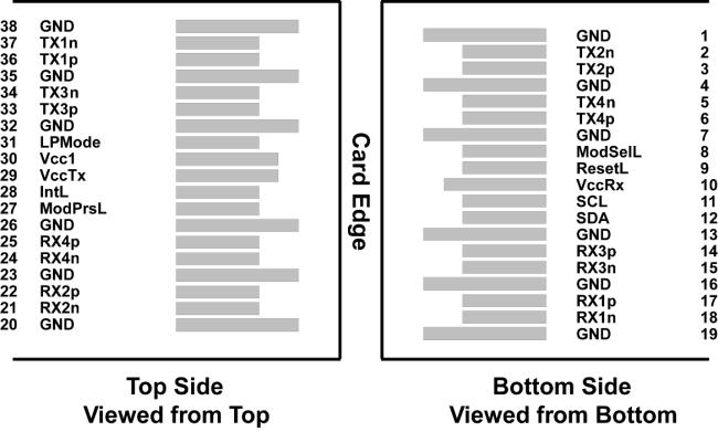 MSA-compliant connector diagram