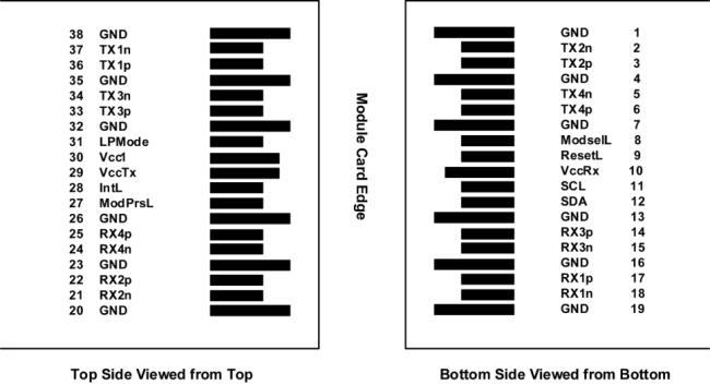 MSA compliant connector diagram