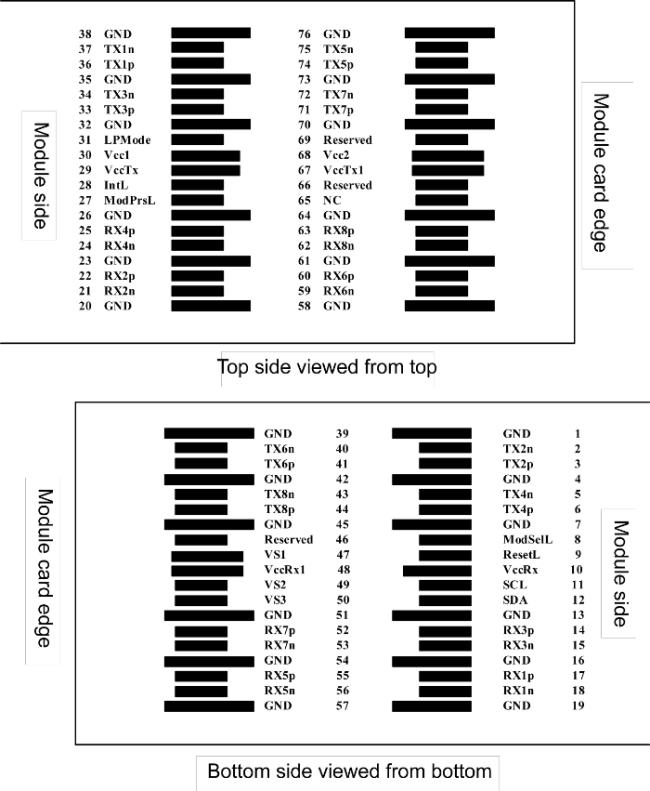MSA-compliant connector pin configuration