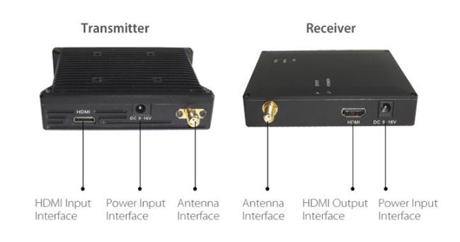 small UAV Tansmitter