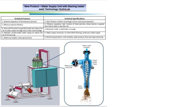 Turbine Bearing Oil Labyrinth Sealing