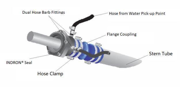 Elastomeric Polymer Water-Lubricated Sealing Materials