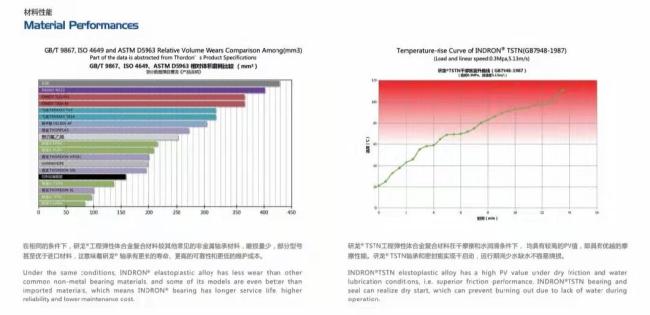 Elastomeric Polymer Water-Lubricated Sealing Materials