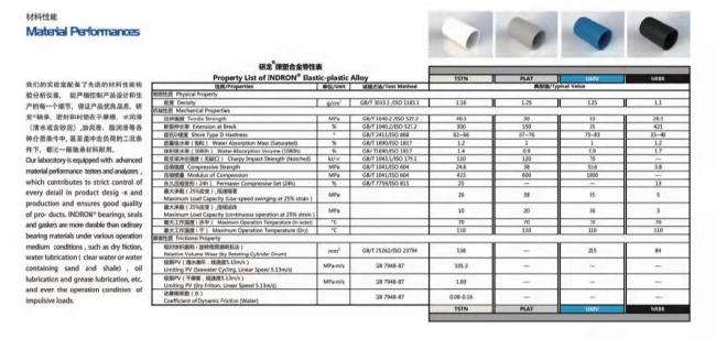 Elastomeric Polymer Marine Propeller Shaft Bushings