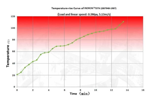 Water Lubricated Ceramic Bearing, Wear-Resistant, High Temperature and Corrosion Resistant