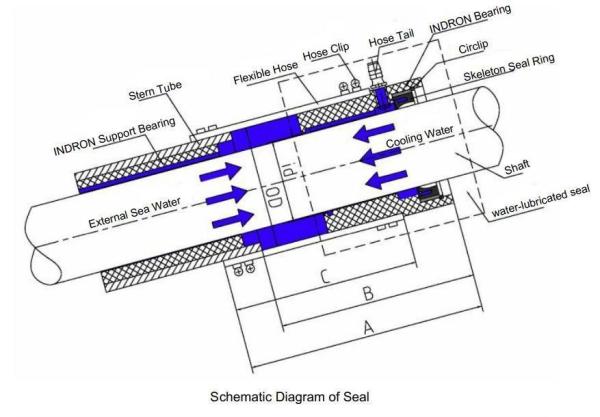 Quality Marine Mechanical Shaft Seal Oil Free Lubrication Seals with Hydrodynamic for sale
