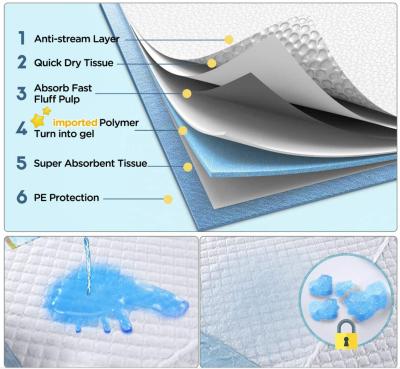 Cina Pad per cani personalizzati con Sandia o Sumitomo SAP e 3D Leak Prevention in vendita