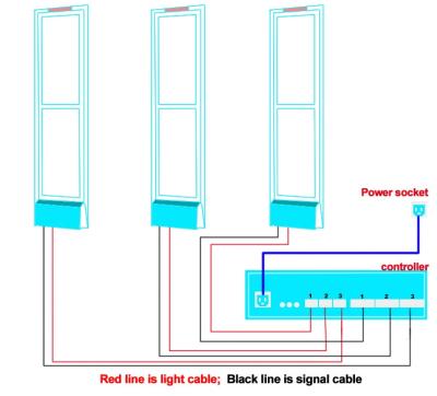 中国 AMのアンテナ回転木戸の障壁のゲート58KHz EASの盗難防止のセキュリティ システム8.2MHz 販売のため