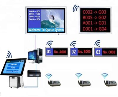 China 15.6 inch Table Desktop Arabic/English/French Wireless Queue Management System for Bank/Hospital/Clinic Service Center for sale