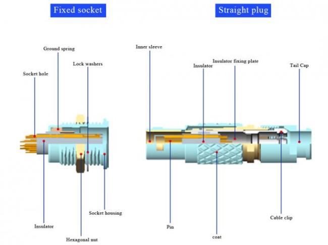 T4 7-pin Circular Connector With Unlocking Plug Push-pull Self-locking Connector Series 1