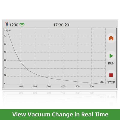 Cina Fase doppia del pulsometro di HVAC dei pezzi di ricambio di refrigerazione V1200 12 CFM in vendita