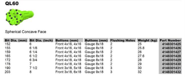 Good Quality 152mm 155mm 159mm 165mm 172mm 178mm 190mm 203mm QL60 DHD360 SD6M60 Shank Down The Hole Hammer Drill Bits, DTH Bit
