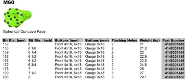 Good Quality 152mm 155mm 159mm 165mm 172mm 178mm 190mm 203mm QL60 DHD360 SD6M60 Shank Down The Hole Hammer Drill Bits, DTH Bit