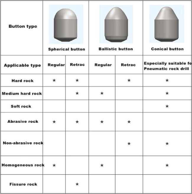 Best Quality T45 Top Hammer Drill Bits For Rock Drilling With Retrac Body