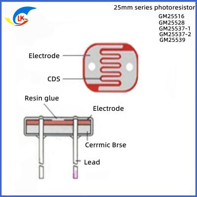 China 25mm Photoresistor Multi Function Light Dependent Resistor GM25539 Epoxy Resin Package for sale
