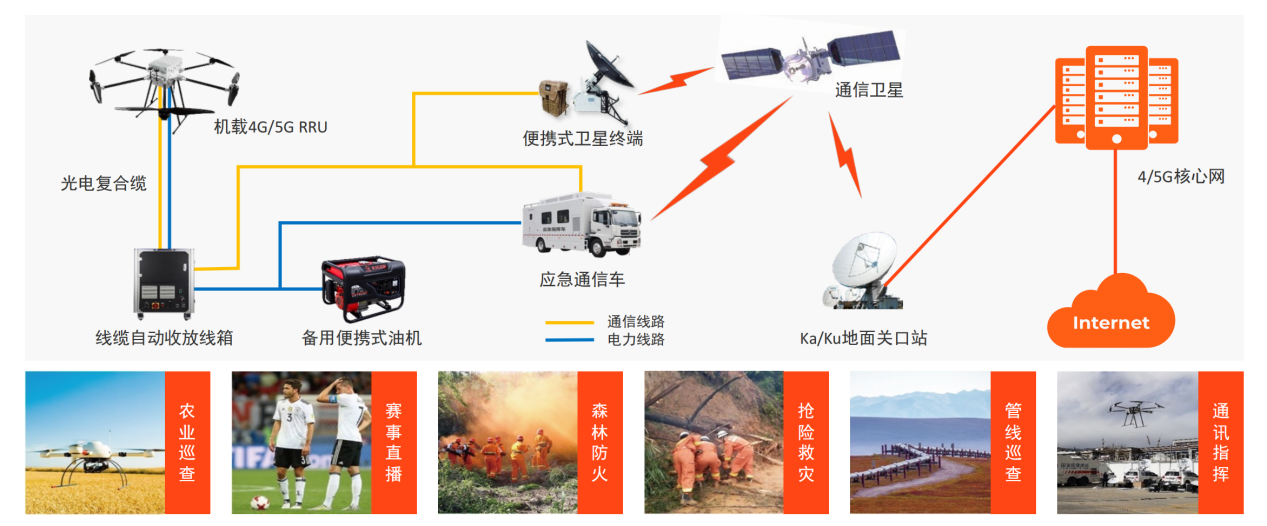 Airfly Tethered Drone Relay Platform System