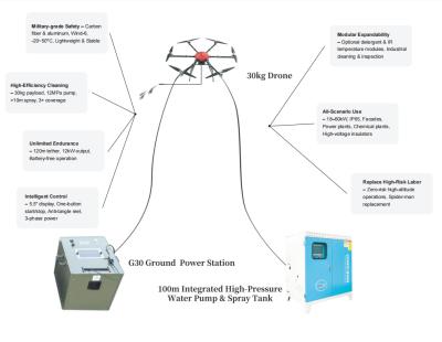 中国 高高度清掃システム用6ローターテザー式ドローン 販売のため