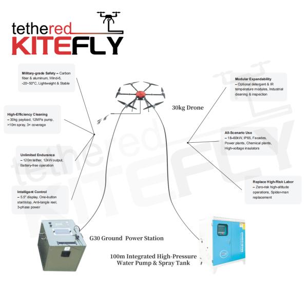 Quality Drone Cleaning System for High-Rise Buildings Kitefly for sale