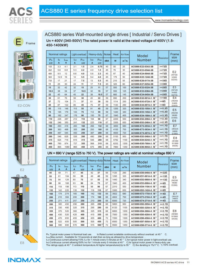 ACS880 Drive Features